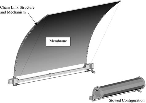 Antenna Prototype Reflector And Supporting Structure Feed Arrays Are Download Scientific