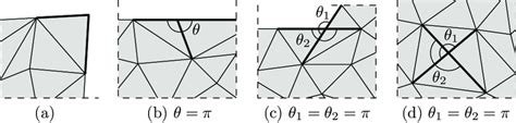 2 Mesh Configurations Leading To Spurious Kinematic Modes From Paper Download Scientific