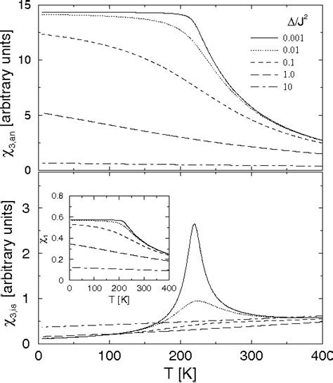 Figure 1 From Anisotropic Nonlinear Dielectric Response Of Relaxor Ferroelectrics Semantic Scholar