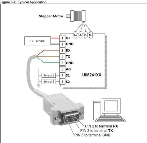 stepper motor serial controller daxvalues