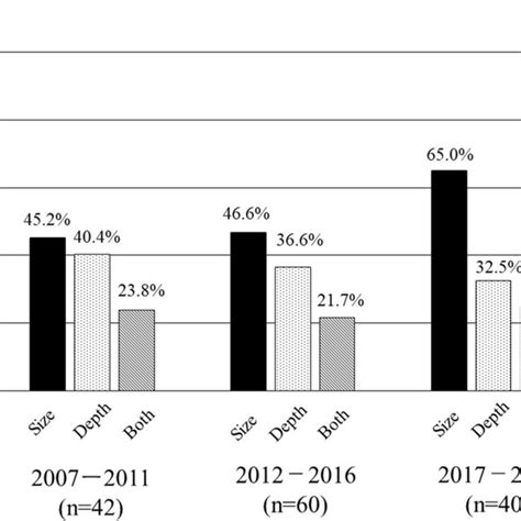Description Of Tumor Information In The Patient Referral Document A Download Scientific