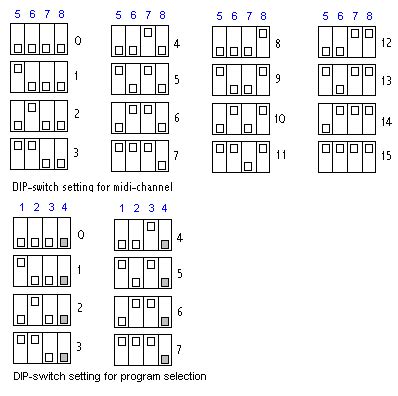 Acceleration Sensors Used As Musical Controllers