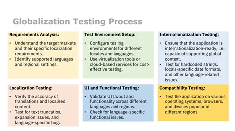 Ppt Internationalization And Localization Testing Powerpoint