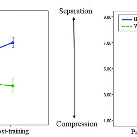 Average Perceived Pairwise Distance Between And Within Categories