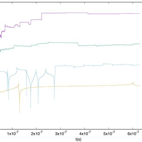 Dynamical System 5 Logarithm Of β ∆ As A Function Of Time For Fixed
