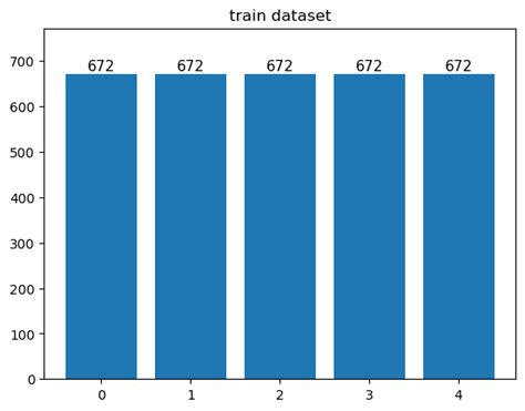 Github Mohamed El Haddiouimusic Notes Classification With Pytorch