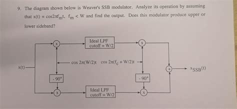 Solved 9 The Diagram Shown Below Is Weavers Ssb Modulator