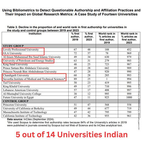 Being The Ph D Alumni Of Gla University I Have Published More Than 10