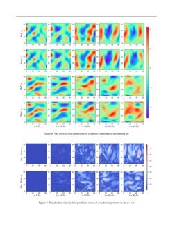 A Denoting Diffusion Model For Fluid Flow Prediction DeepAI