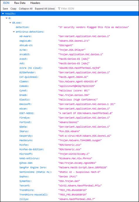 GitHub Twinkle Virustotal Web Scraping
