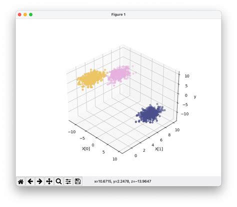 Statistics In Python Generating Random Numbers In Python Numpy And