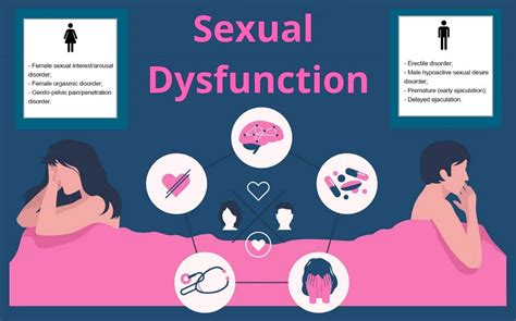 Understanding Different Male Sexual Dysfunction Treatment Available