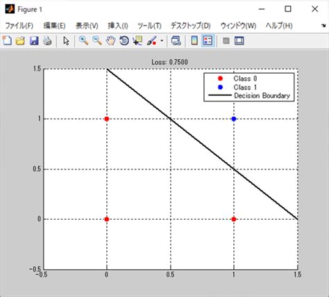 【入門】決定境界直線の安定化matlab【数値計算】 シミュレーションの世界に引きこもる部屋