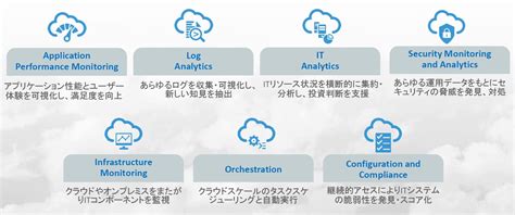 ソリューション アプリケーション性能監視 ｜oracle Cloud Infrastructure ｜ 日本オラクル ｜ Oracle