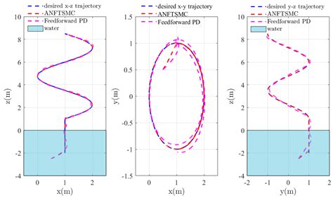 Adaptive Finite Time Trajectory Tracking Control For Coaxial Hauvs