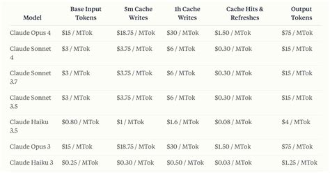 Tutorial Langchain Modelos Anthropic Guía Completa Api Key