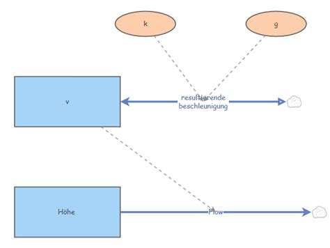 Kinematik Insight Maker