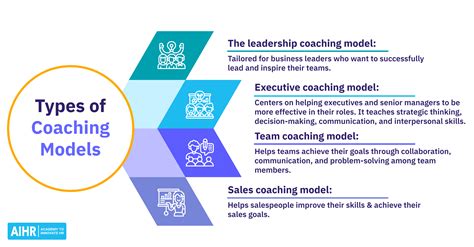 10 Coaching Models & Styles To Use in the Workplace (in 2025) - AIHR