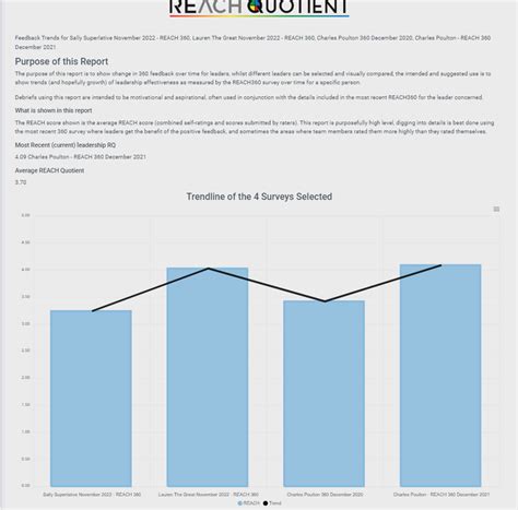 Reach Reviews Pricing And Demos Softwareadvice Au
