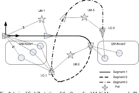 Figure 2 From New Framework For Simultaneous Localization And Mapping