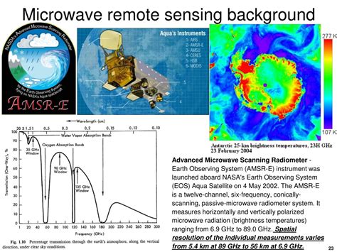 Ppt Microwave Remote Sensing Course Overview Topics And Schedule