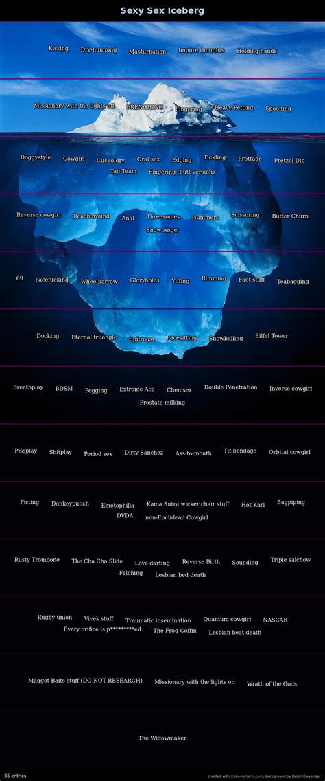 The Sexual Sex Iceberg Warning May Cause Sexy Arousals R Icebergcharts