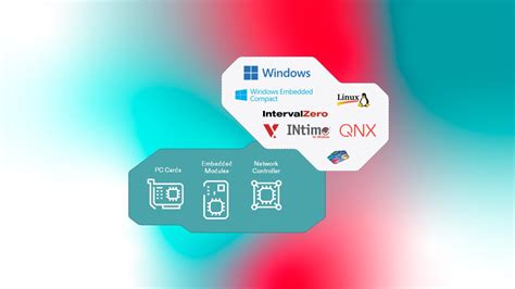 Device Drivers For NetX Embedded Modules PC Cards By Hilscher Hilscher