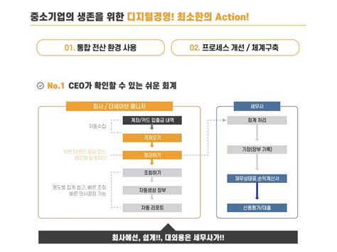 경리아웃소싱 Pos Store