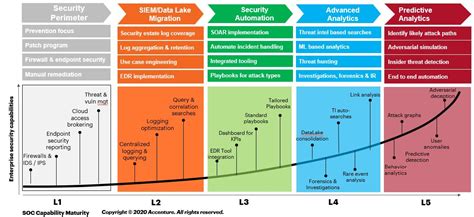 Luigi Lenguito On Linkedin Cyberthreats Networksecurity Devops