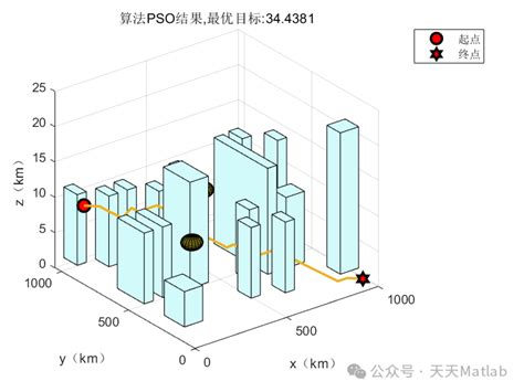 无人机三维路径规划基于改进水母粒子群遗传算法实现复杂城市地形下警用无人机路径巡逻附matlab代码 混合水母 遗传优化算法 CSDN博客