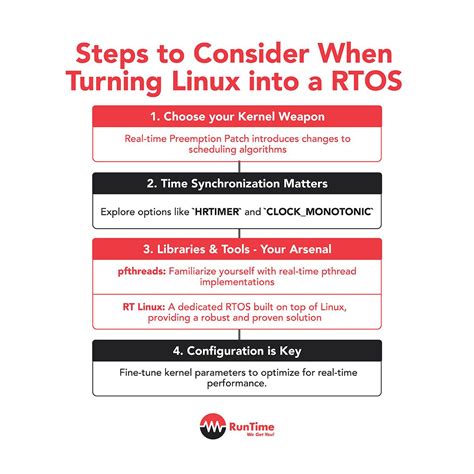 How To Turn Linux Into A Real Time Operating System Lance Harvie Posted On The Topic Linkedin