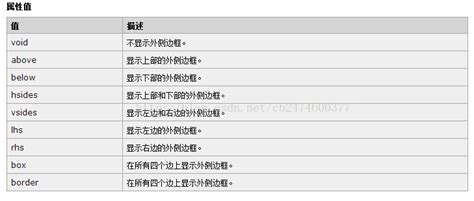 html css实现多层表格嵌套 csdn博客