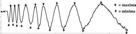 Fringe Processing Download Scientific Diagram