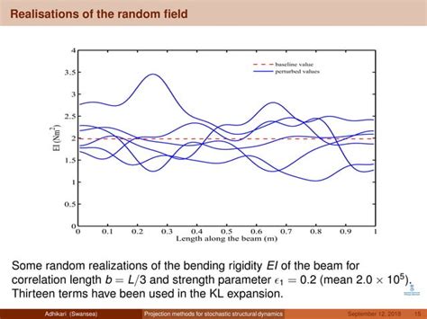 Projection Methods For Stochastic Structural Dynamics Ppt