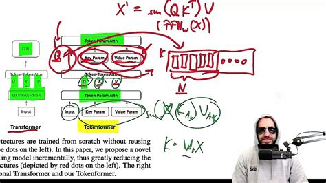 tokenformer rethinking transformer scaling with tokenized model
