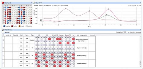 Anyplex™ Ii Hpv28 Detection тест система для виявлення 28 генотипів