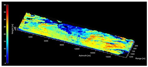 Remote Sensing Free Full Text Iterative Adaptive Based Multi Polarimetric Sar Tomography Of
