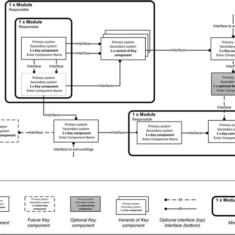 symbolic representation of a generic interface diagram [51] download
