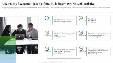 Use Cases Of Customer Data Platform By Industry Experts Gathering Real