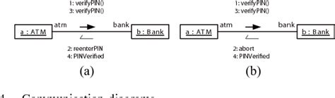 Figure 4 From Model Checking Consistency Of Uml Diagrams Using Alloy