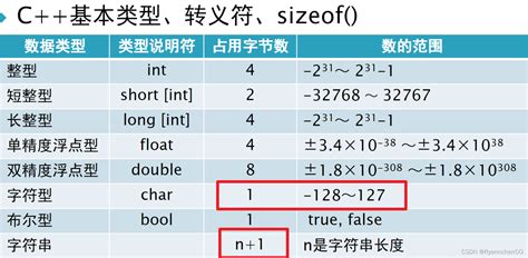 Cpp 字符 字符串 字符数组处理cpp String 数组 Csdn博客