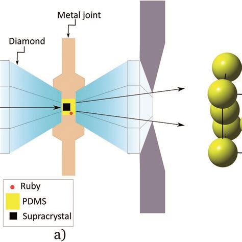 A Schematic Experimental Set Up B Supracrystals Fcc Structure Download Scientific Diagram