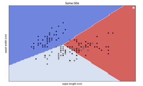 FIXED How To Set Legend To A Matplolib Axes In A Subfigure Plot