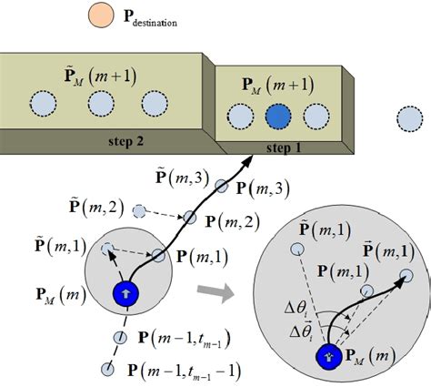 An Instance Of Human Robot Cooperative Path Planning Download Scientific Diagram