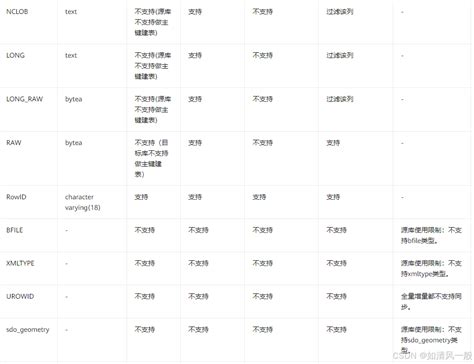 使用drs将oracle数据库迁移至gaussdb批量将oracle转换为gaussdb Csdn博客