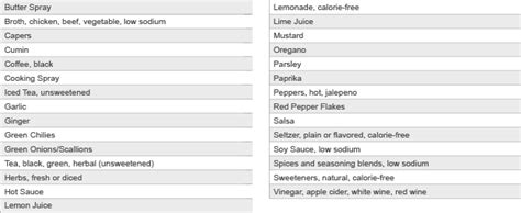 Nutrisystem Food List 25 Best Meals Food List Sample Menu