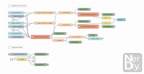 Howto Node Red Turn Raspberry Pi Screen On And Off Nerdy Diy Howtos About