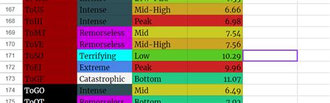 Difficulty Chart Updates Fandom