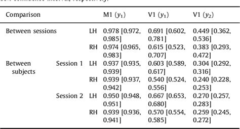 Table 1 From Connectopic Mapping With Resting State Fmri Semantic Scholar