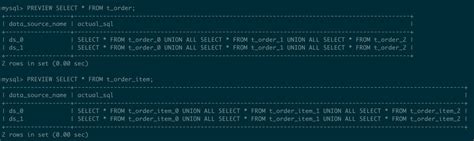 Applications Of Distsql Build A Dynamic Distributed Database Hackernoon